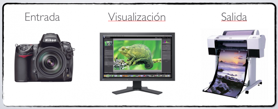 Profundidad de color, 8 bits y 16 bits. ¿Para qué?