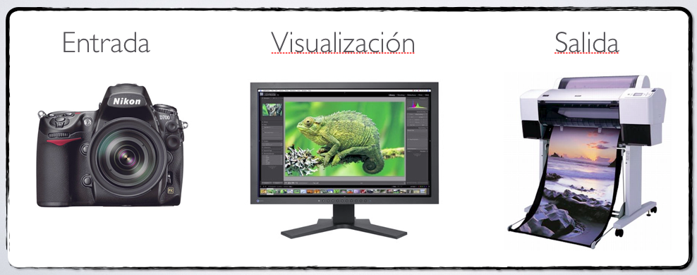 Profundidad de color, 8 bits y 16 bits. ¿Para qué?
